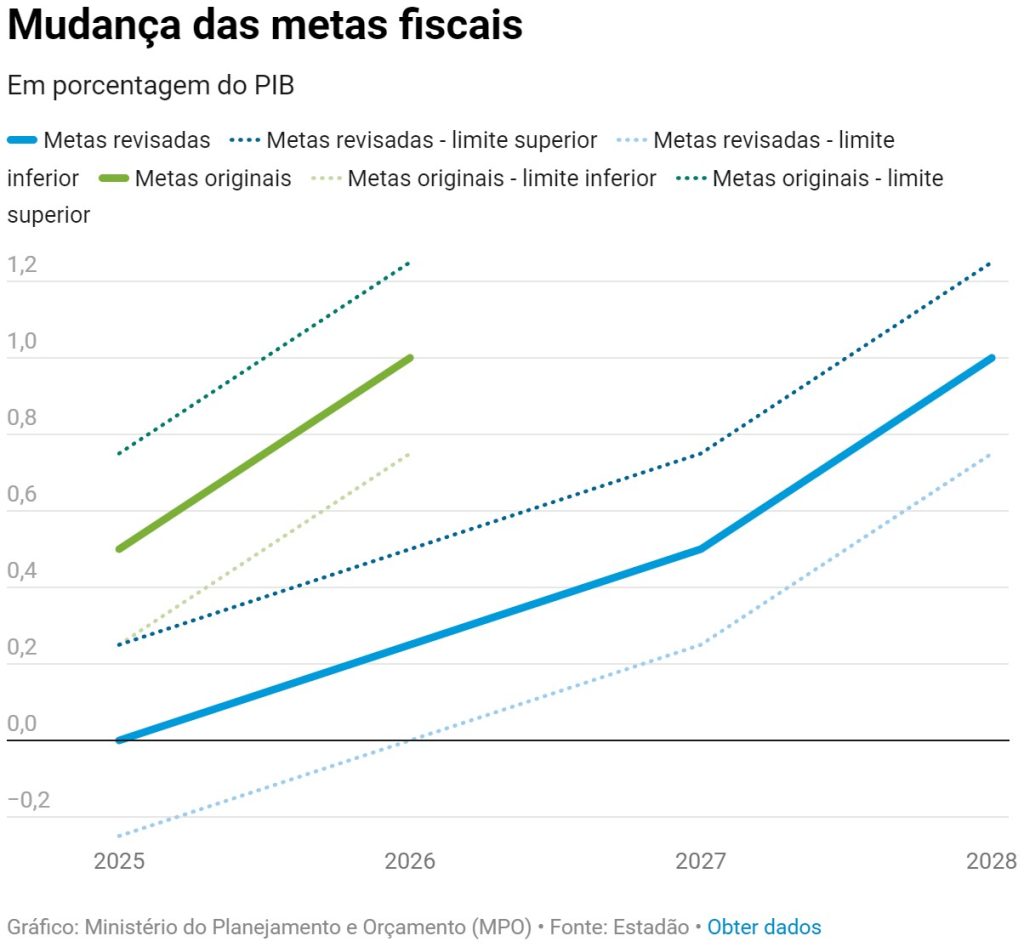 ActivTrades – Macro Journal