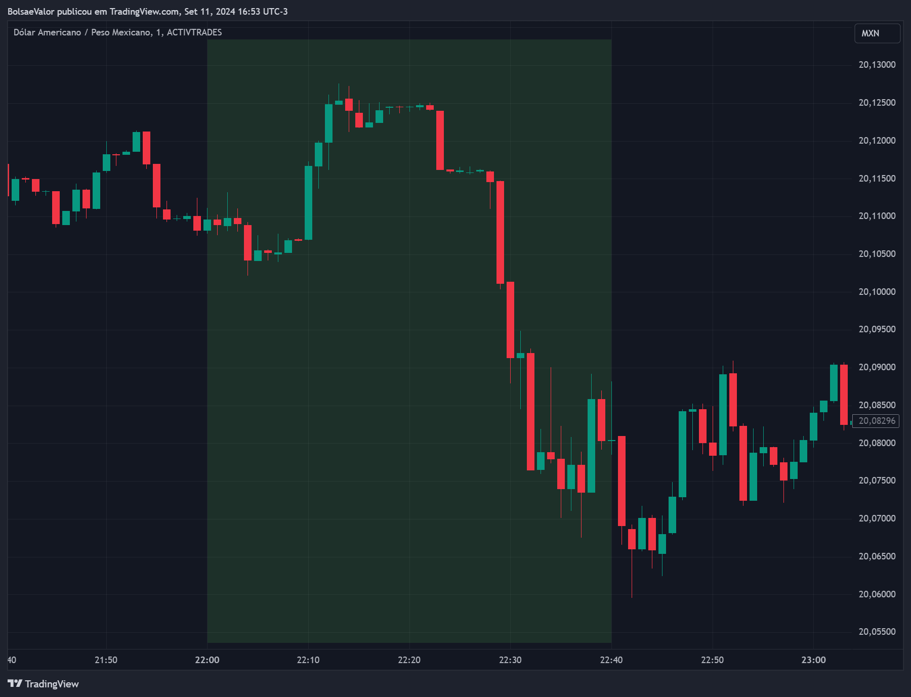 ActivTrades – Macro Journal